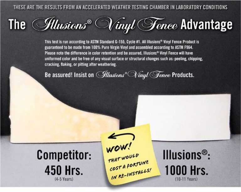 The EverStrong Profiles Advantage | EverStrong Profiles